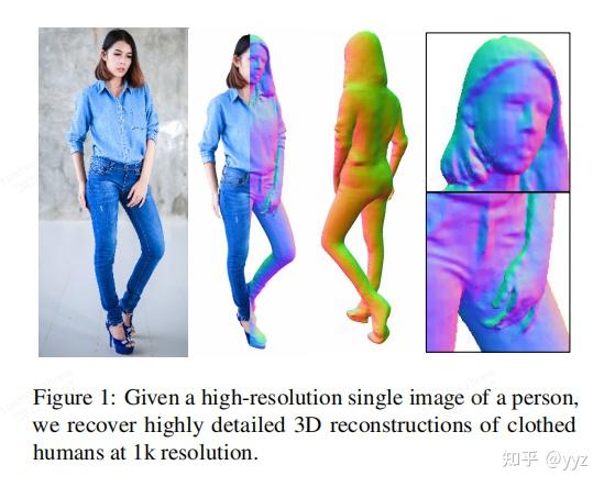 PIFuHD: Multi-Level Pixel-Aligned Implicit Function for High-Resolution 3D Human Digitization∗ - 知乎