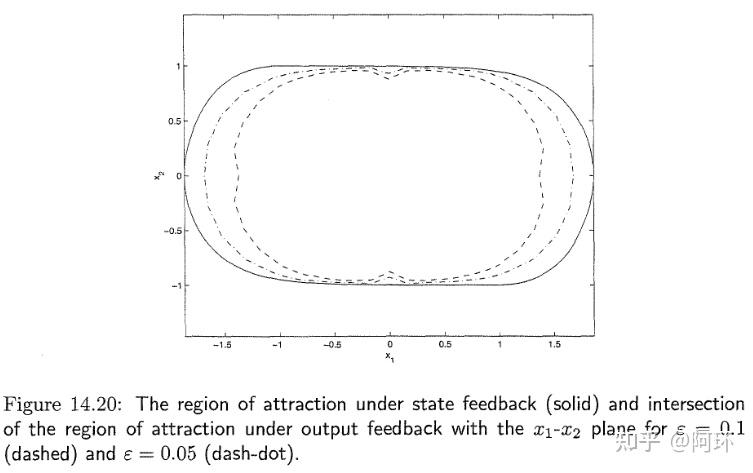 Nonlinear System- Chapter 13. High-Gain Observers - 知乎
