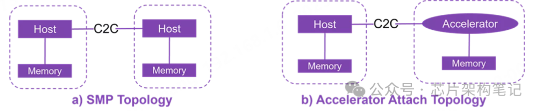 chiplet之AMBA CHI C2C协议杂谈 - 吴建明wujianming - 博客园