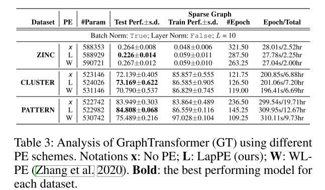 一文带你浏览Graph Transformers - 知乎