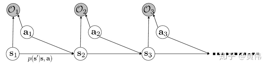 RL and Control as Probabilistic Inference论文阅读笔记 - 知乎