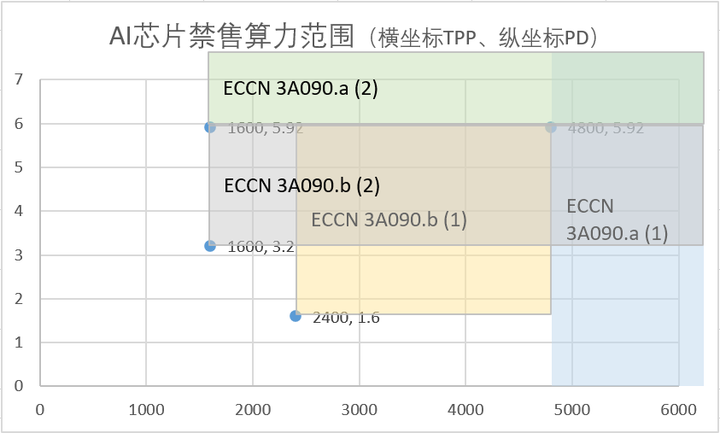 GPU禁令限制计算 & NVIDIA A800/H800/L40等替代分析 - 知乎