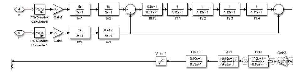 发电机励磁装置LabVIEW 和MATLAB/Simulink联合仿真 - 知乎