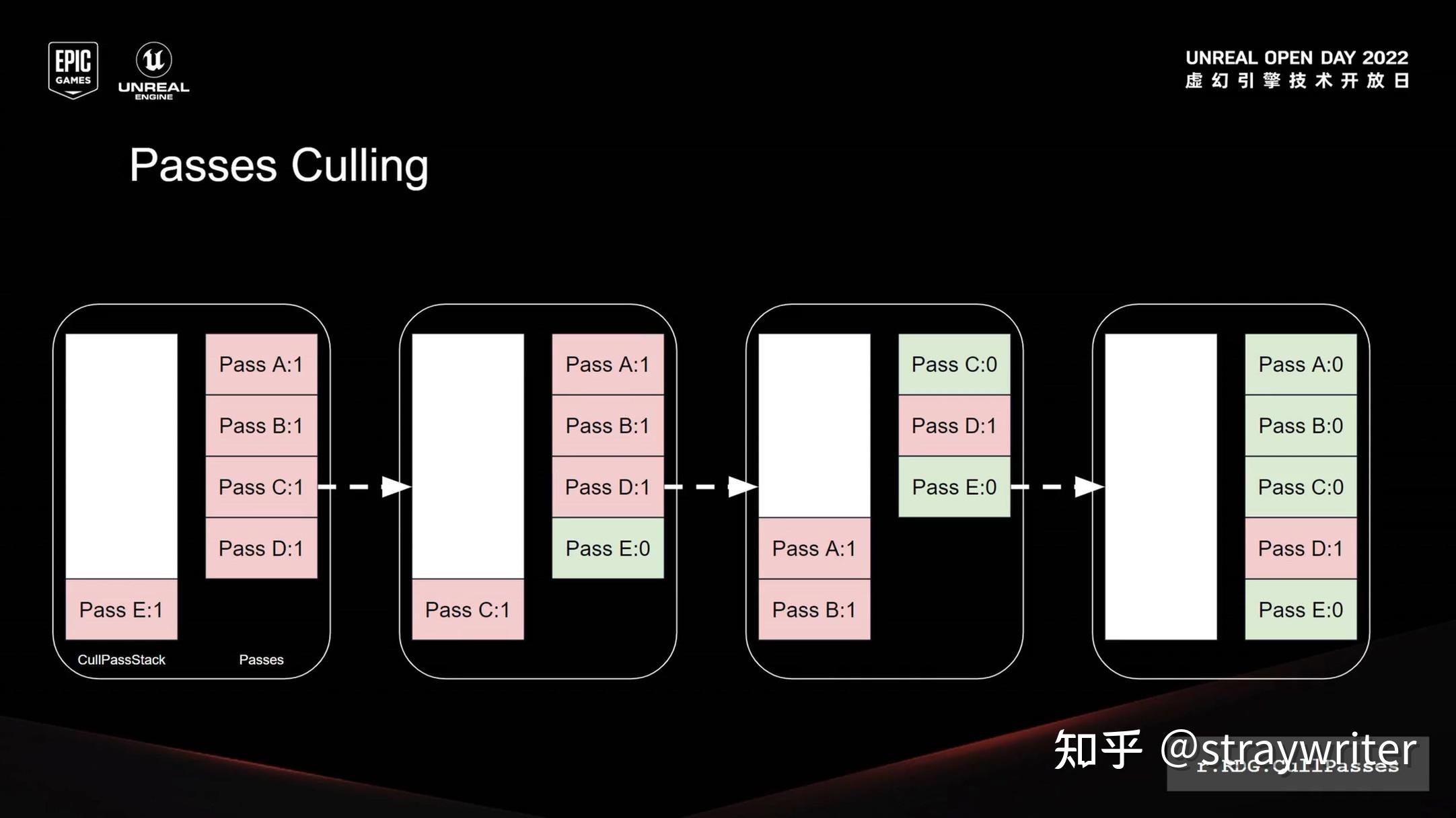 UOD2022 Rendering Dependency Graph解析 - 知乎