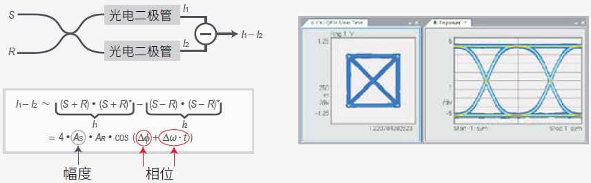 如何形象的理解什么是QAM，8QAM，16QAM，和载波对应关系如何？ - 知乎