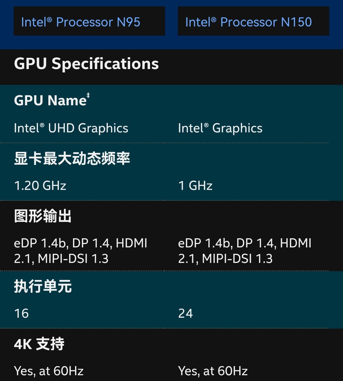 n150处理器的性能如何，与哪一代的i5处理器相当呢？ - 知乎