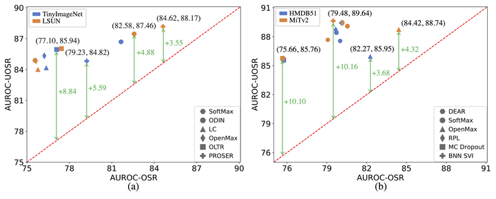 ICLR 2023 | UOSR: 统一开集识别 - 知乎