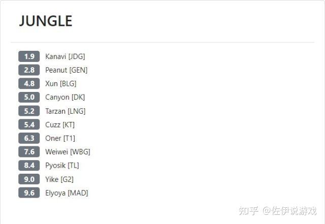 《LOL》S13 世界赛赛程公布，LPL 队伍 10 月 19 日起参赛，你对该赛事有哪些期待？ - 知乎