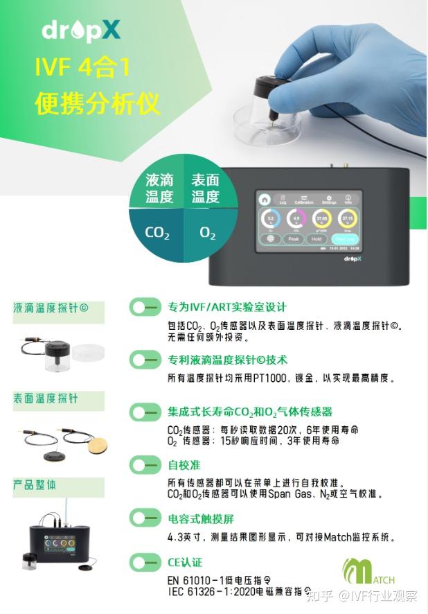 官宣|佰迈起与IVF Prime达成独家代理合作 - 知乎