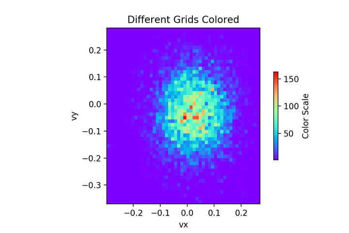 LAMMPS-相图的Python实现（以速度相图为例） - 知乎