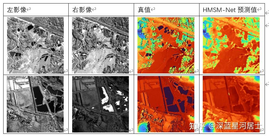 【3D】应用于高分辨率遥感影像的多尺度视差估计方法（HMSM-Net) - 知乎
