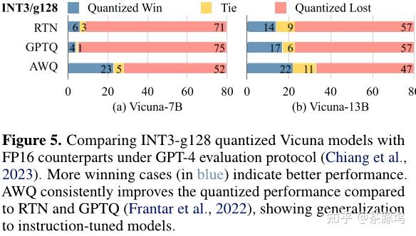 【精读】AWQ：Activation-aware Weight Quantization for LLM Compression and ...