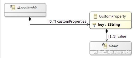 APP4MC Documentation-Data Models-Model Basis模型基础 - 知乎