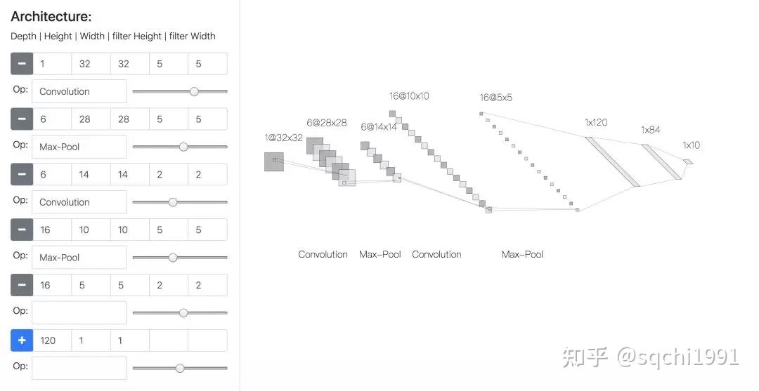 不得不收藏的深度神经网络结构图绘制方法 - 知乎