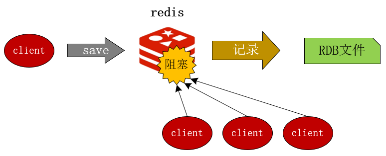 Redis 持久化原理分析和使用建议 - 知乎