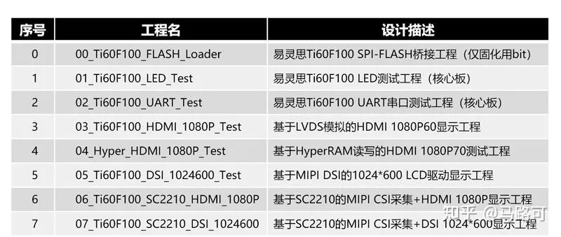 易灵思发布了Ti60F100超小尺寸60K FPGA SOM - 知乎