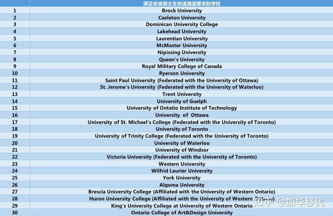 OINP硕博类通道（Master & PhD Graduate Stream）全面解析 - 知乎