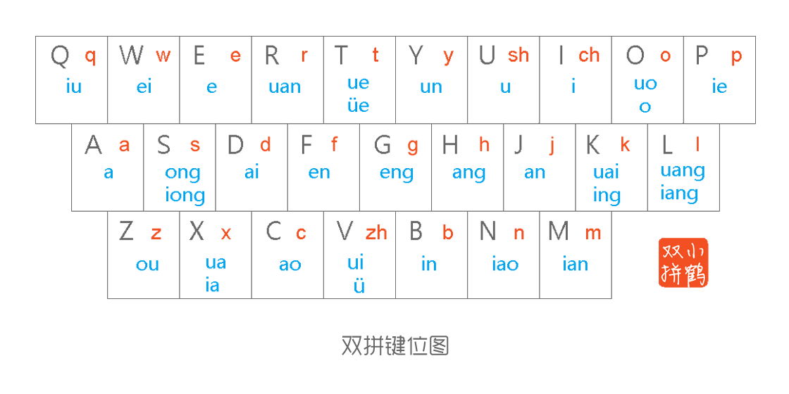 汉字编码、双拼输入法与国家通用盲文 - 知乎