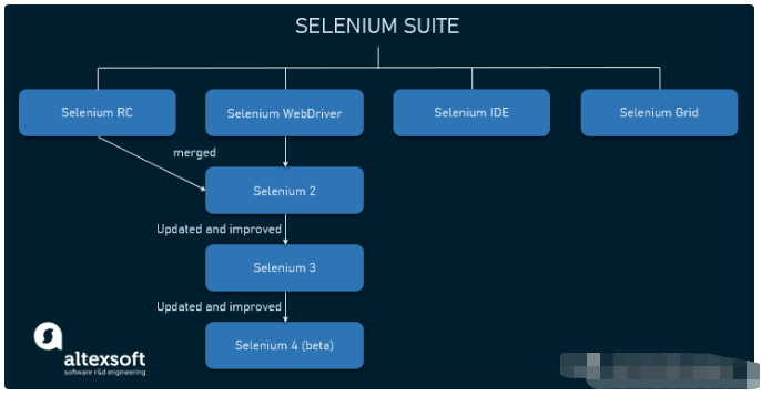 2025年了，为何 Selenium 依然这么火？ - 知乎
