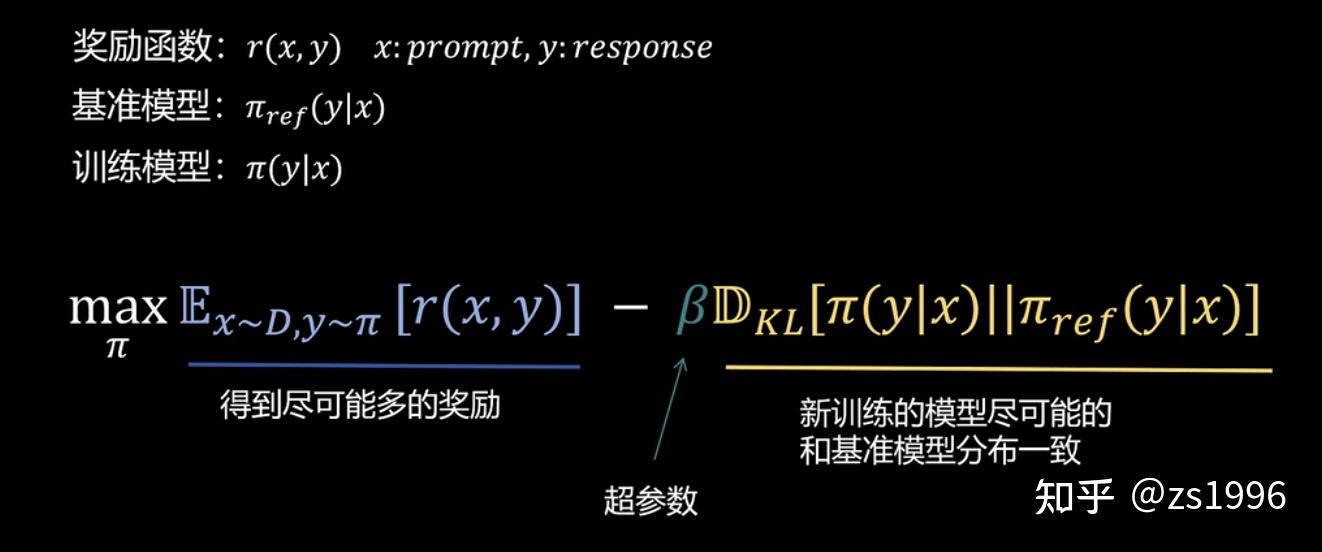 DPO（Direct Preference Optimization）算法总结 - 知乎