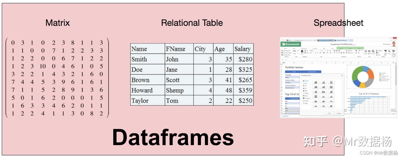 数据分析中使用Pandas的DataFrame进行数据操作都有哪些好用的方法？ - 知乎