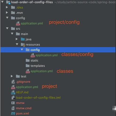 SpringBoot2.x基础篇：配置文件的加载顺序以及优先级覆盖 - 知乎
