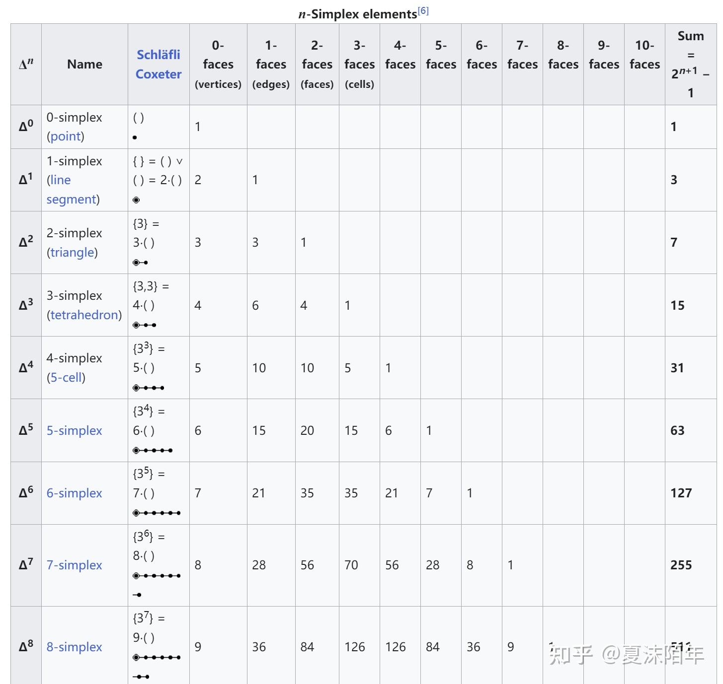 2D碰撞检测算法——GJK - 知乎