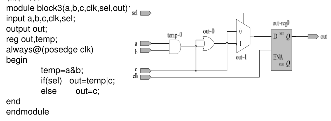 verilog语法2：assign、always/阻塞赋值与阻塞赋值 - 知乎