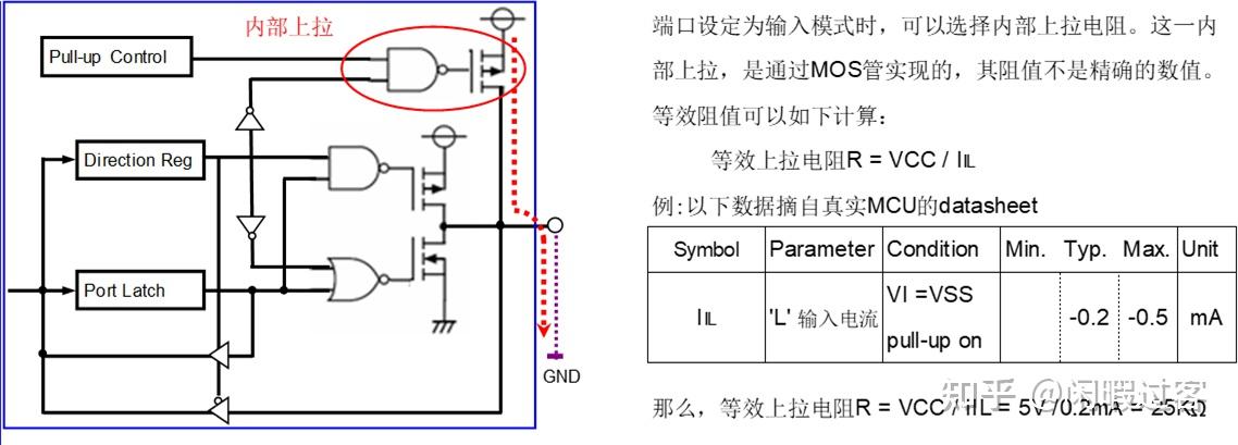 聊聊MCU IO端口的处理细节 - 知乎