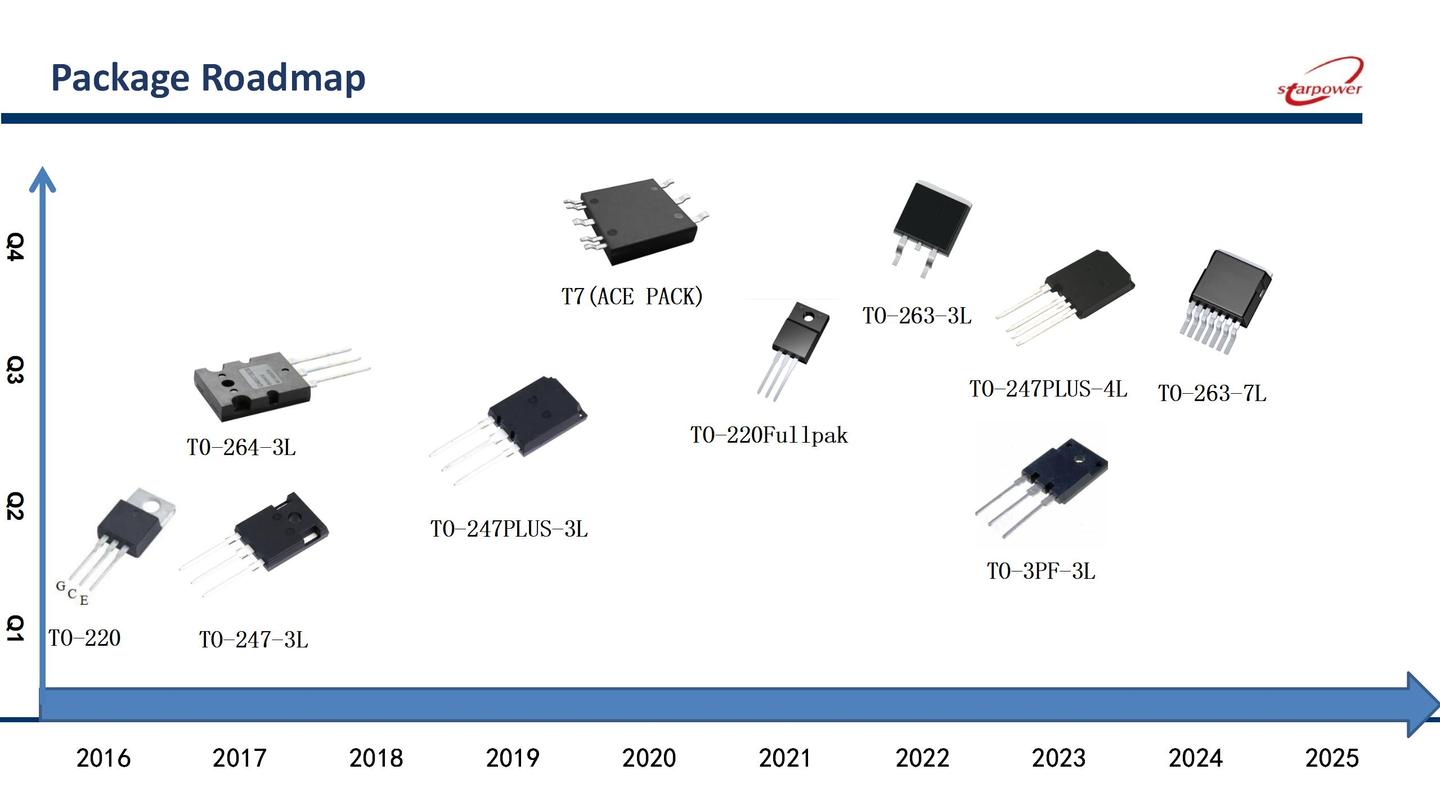 STARPOWER/斯达半导体推出高性能SiC MOSFET系列 - 知乎