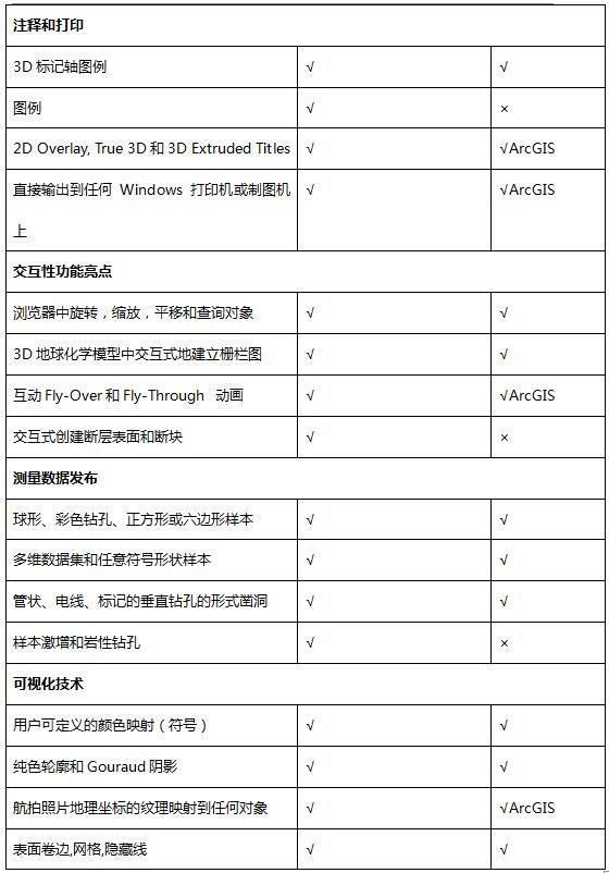 Earth Volumetric Studio环境可视化和挖掘可视化系统 - 知乎
