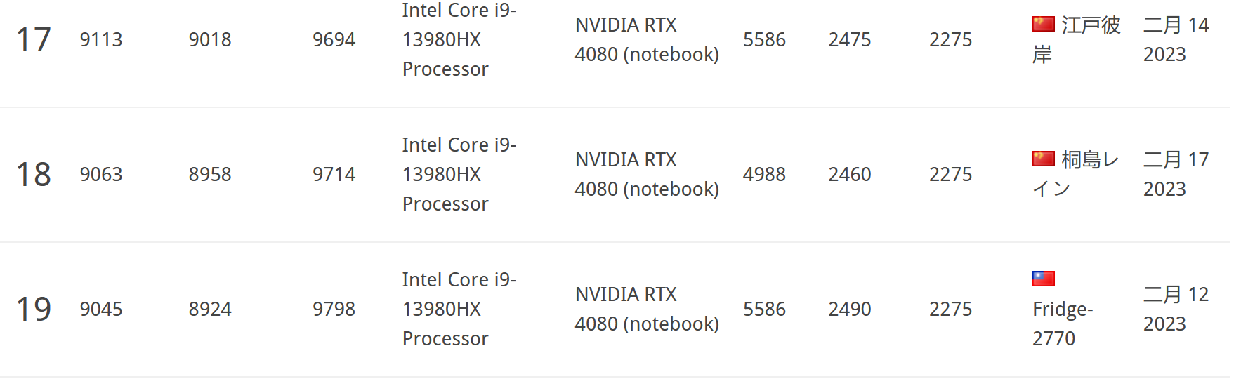 枪神7plus 4080版个人体验：冲高之年的标准答案 - 知乎