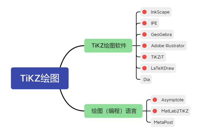 矢量图（TiKZ）绘制总结 - 知乎