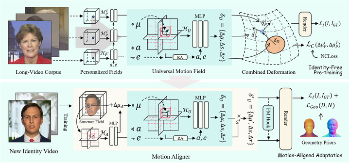CVPR 2025 | InsTaG: 从短至几秒钟的视频中学习个性化的3D Talking Head - 知乎