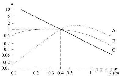 GB 50116-2013 火灾自动报警系统设计规范 - 知乎