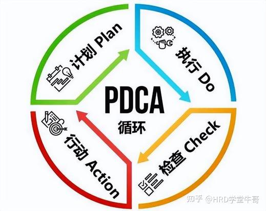 什么是 PDCA 循环？它的核心是什么？ - 知乎