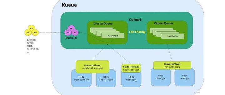 探索Kubernetes与AI的结合：PyTorch训练任务在k8s上调度实践 - 知乎