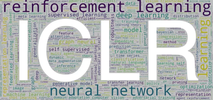 ICLR 2022初审你得了多少分？平均4.93浮动，预测6分才被接收 - 知乎