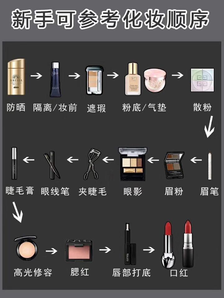 新手化妆技巧正确化妆顺序步骤详解！！！ 知乎