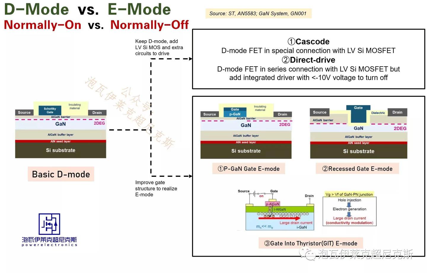 氮化镓技术路线 - 知乎