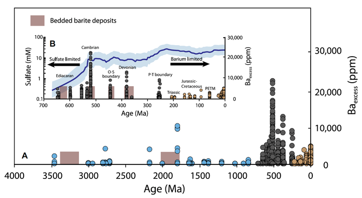 凌洪飞教授课题组在长时间尺度海洋氧化还原演化上取得新进展 - 知乎