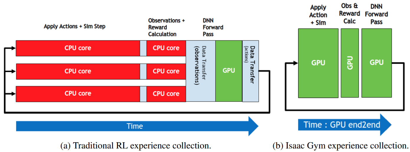 强化学习如何使足式机器人利用数据学会行走 - 知乎