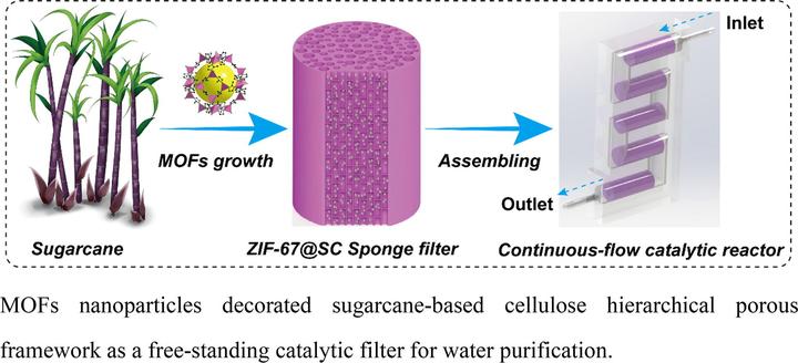 刘维民院士/王晓龙/王新中合作CEJ：甘蔗负载MOFs，PMS催化过滤水净化！ - 知乎