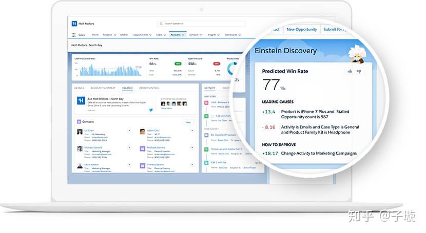 【科普干货】一张图看懂Salesforce最新产品结构 - 知乎