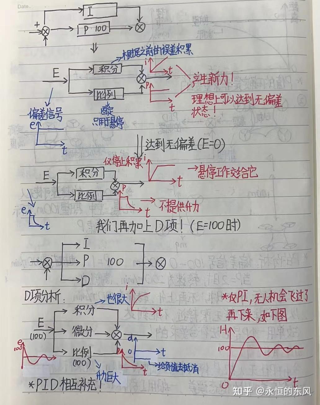 PID 控制器有哪些优缺点？ - 知乎