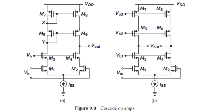 [Razavi CMOS] 共源共栅结构详解 (The Detailed Explanation of Cascode Stage) - 知乎