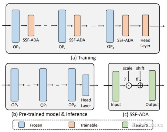 AAAI24 - Model Reuse Tutorial - 知乎