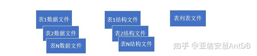数据安全必读：AntDB-M数据持久化设计之CHECK POINT功能 - 知乎