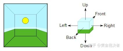 反射探针（Reflection Probe） - 知乎