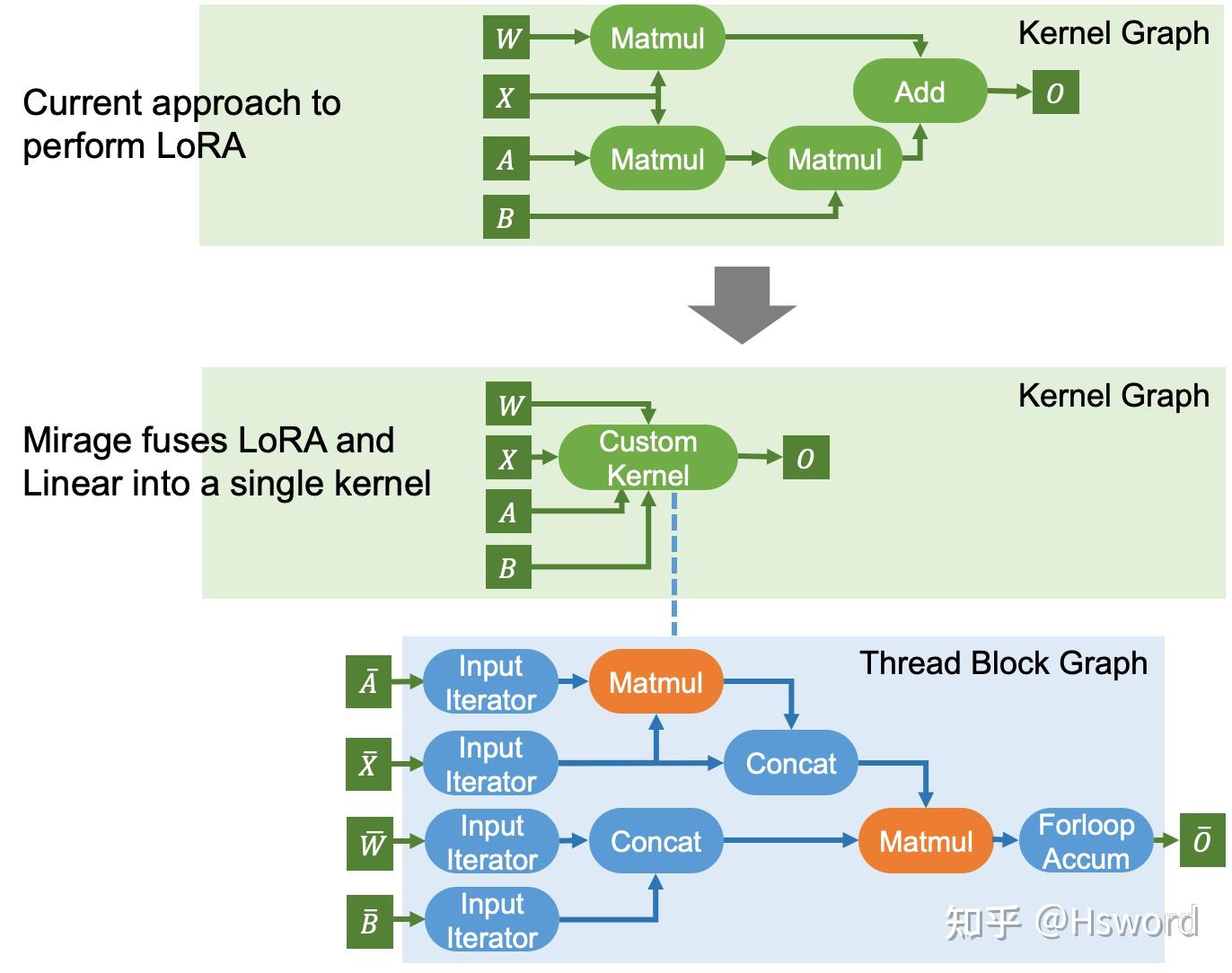 如何入门 OpenAI Triton 编程? - 知乎